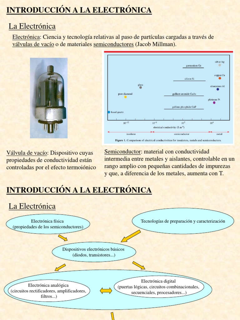 Introduccion | PDF | Circuito integrado | Electrónica