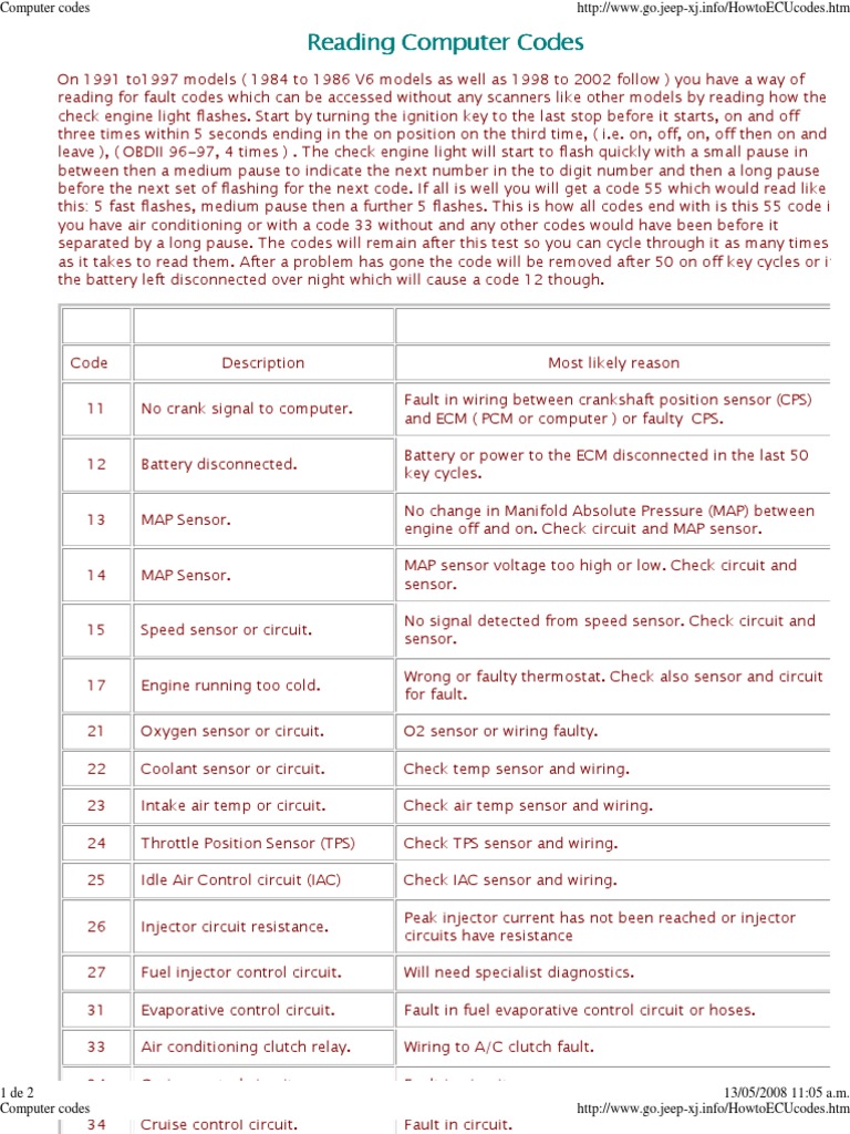 Jeep 1991 1997 ODBII Codes | PDF