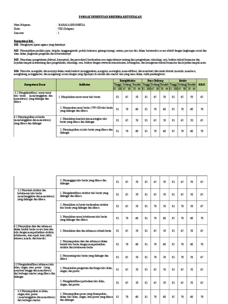 Format KKM k13 SMT 1 - Bahasa Indonesia Kelas 8 | PDF | Seni