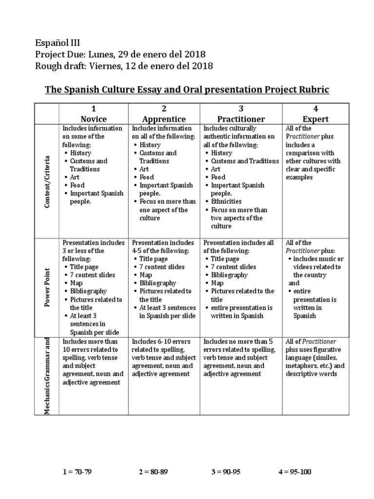 Spanish III The Spanish Culture Rubric | PDF | Microsoft Power Point ...