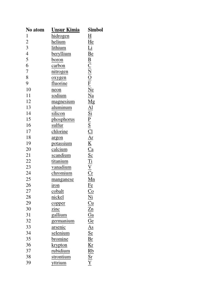 No Atom Unsur Kimia Simbol | PDF | Atoms | Sets Of Chemical Elements