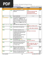 Baofeng Cheat Sheet - W7APK | PDF | Electrical Engineering ...