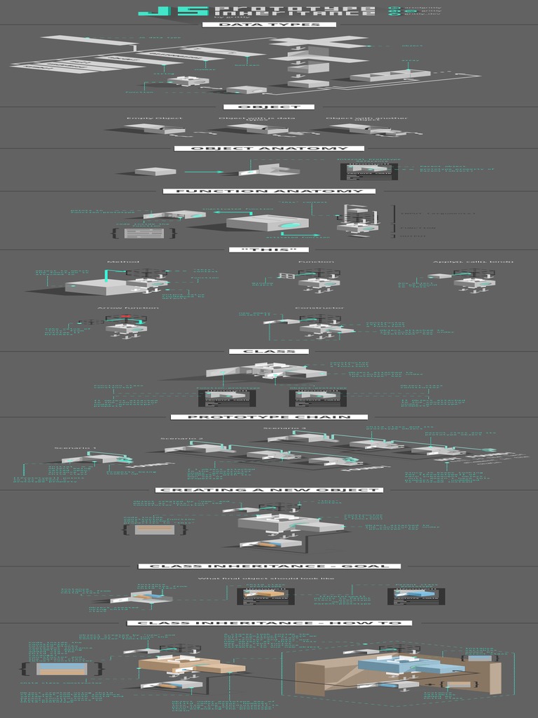 Full Infographic PDF | PDF | Constructor (Object Oriented Programming ...