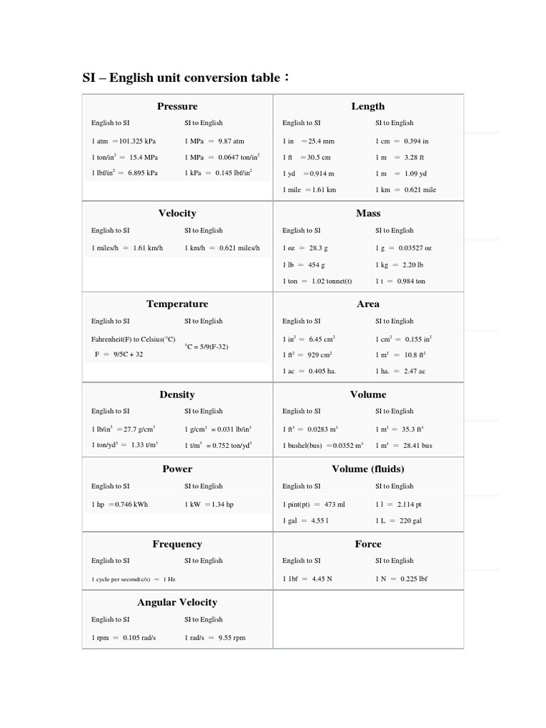 SI - English Unit Conversion Table : Pressure Length | PDF