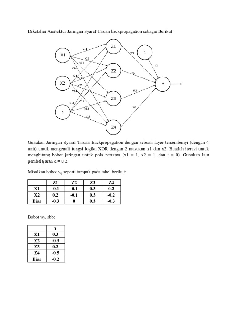 Soal Latihan JST PDF | PDF | Metode & Bahan Ajar