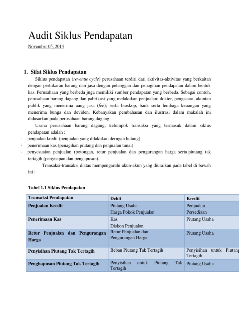 Audit Siklus Pendapatan | PDF