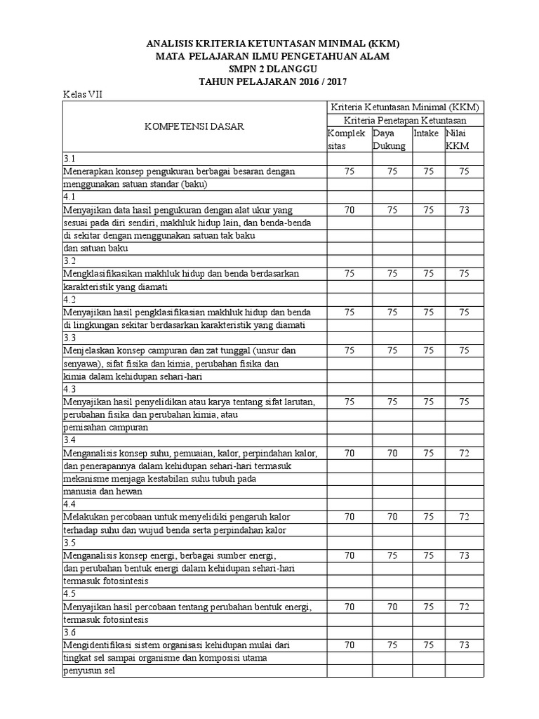 KKM Ipa 7 K 13 | PDF