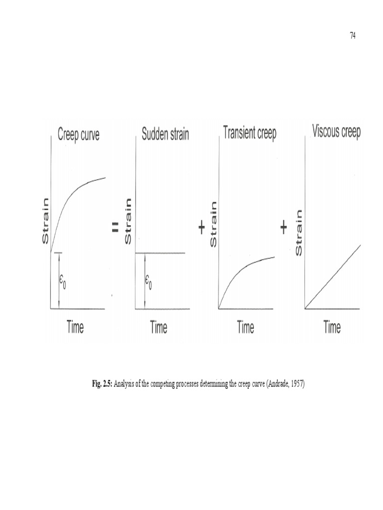 P62 Pdf Pdf