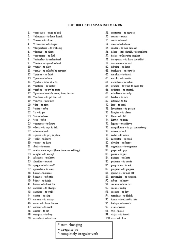 Top 100 Used Spanish Verbs List | PDF | Home & Garden | Lifestyle