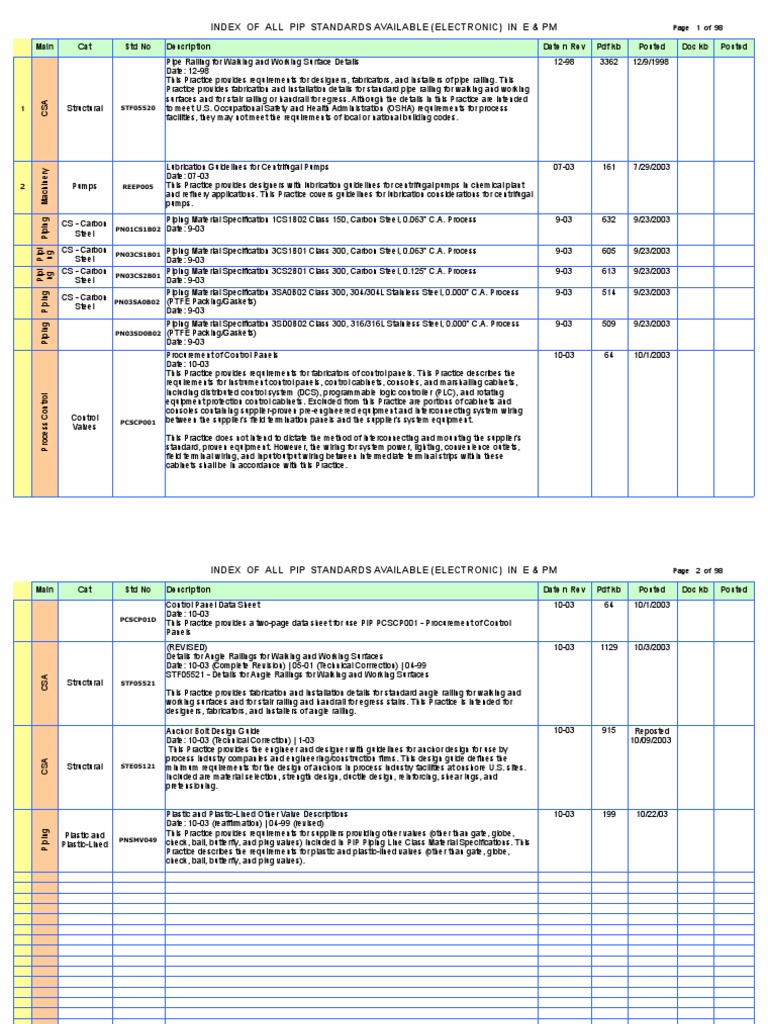 PIP Index | PDF | Deep Foundation | Specification (Technical Standard)