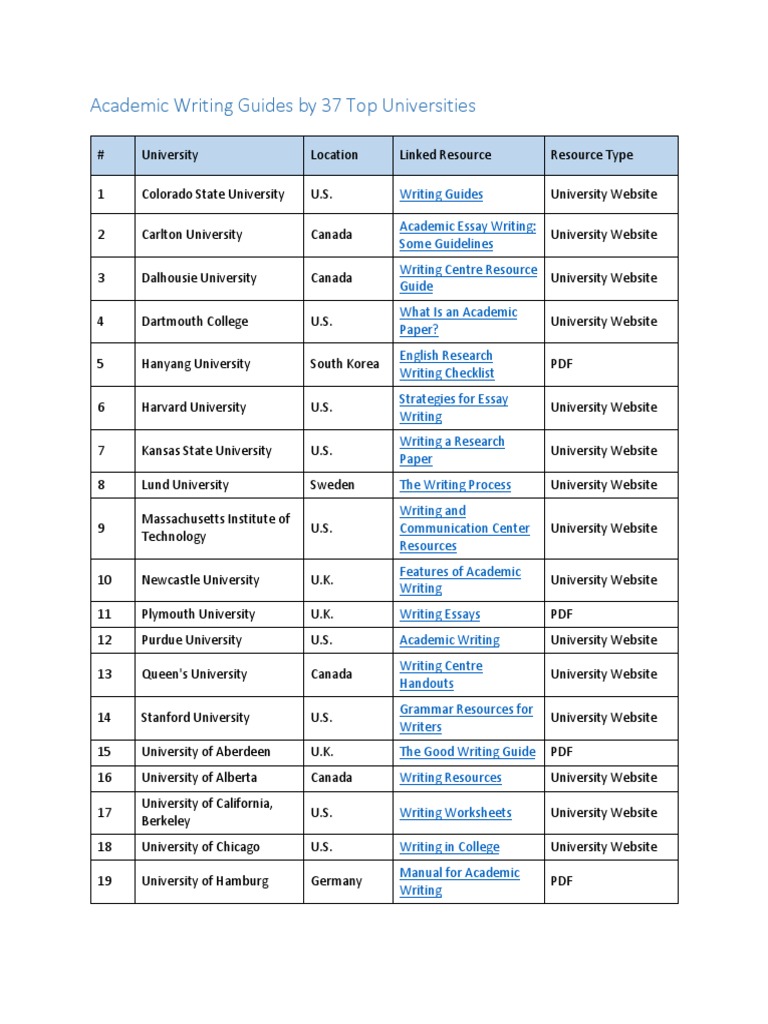 Academic Writing Resources from Top Universities | PDF | Academia | Change