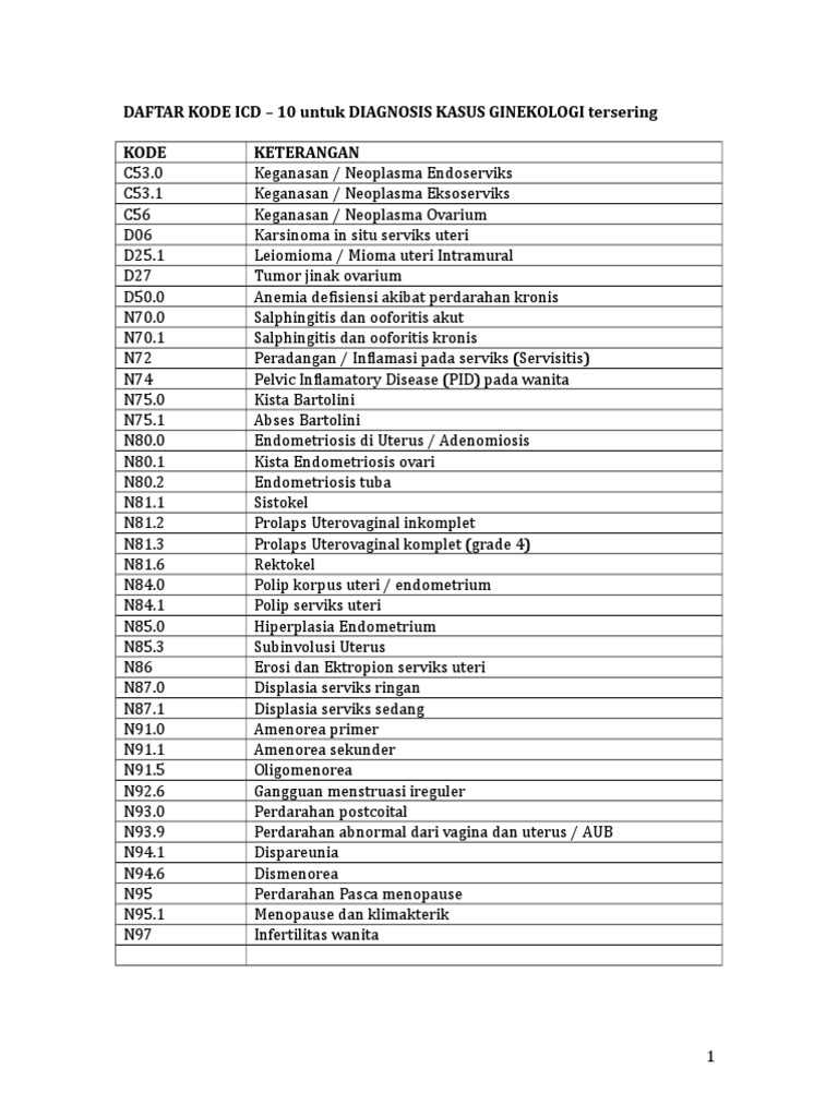 Kode Icd 10 Kebidanan | PDF
