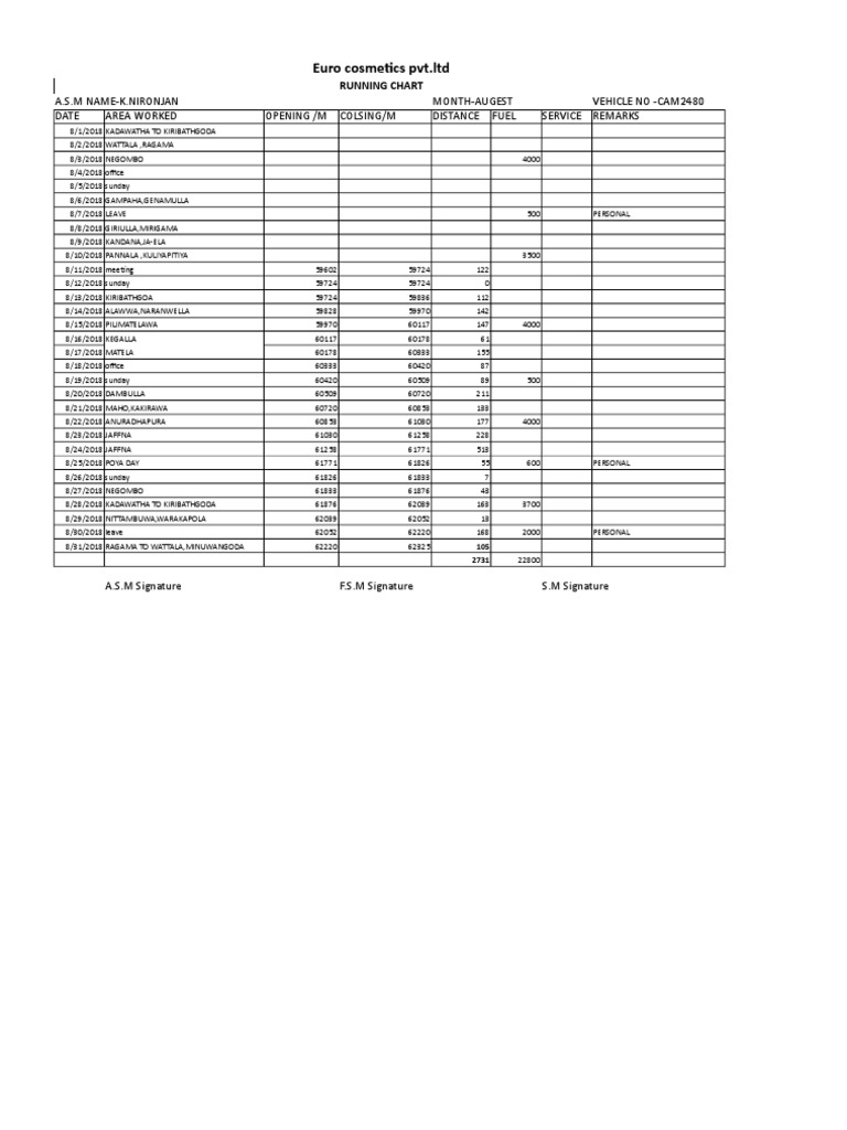 Running Chart AUGUST | PDF