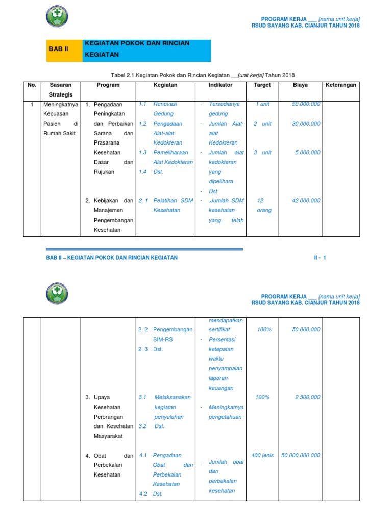 Bab II Kegiatan Pokok Dan Rincian Kegiatan | PDF