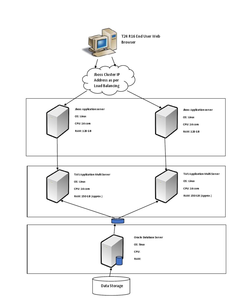T24 R16 End User Web Browser | PDF | Load Balancing (Computing ...