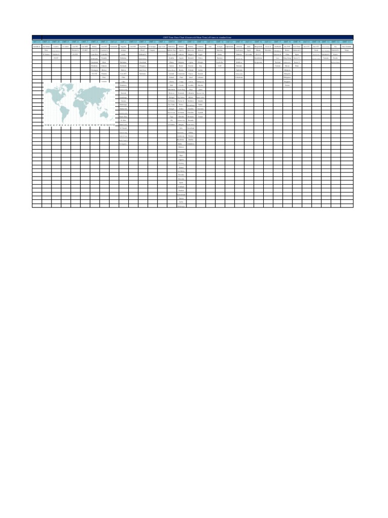 Time Zone Chart | PDF