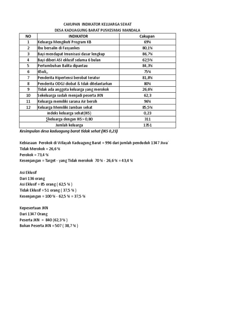 Hasil IKS (Recovered) | PDF