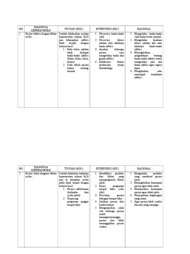 NCP Resiko Jatuh N Infeksi | PDF