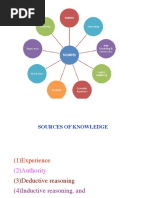 Sources of The Problem in Research | PDF | Theory | Innovation