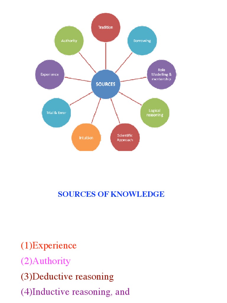 Sources of Knowledge PPT | Hypothesis | Deductive Reasoning
