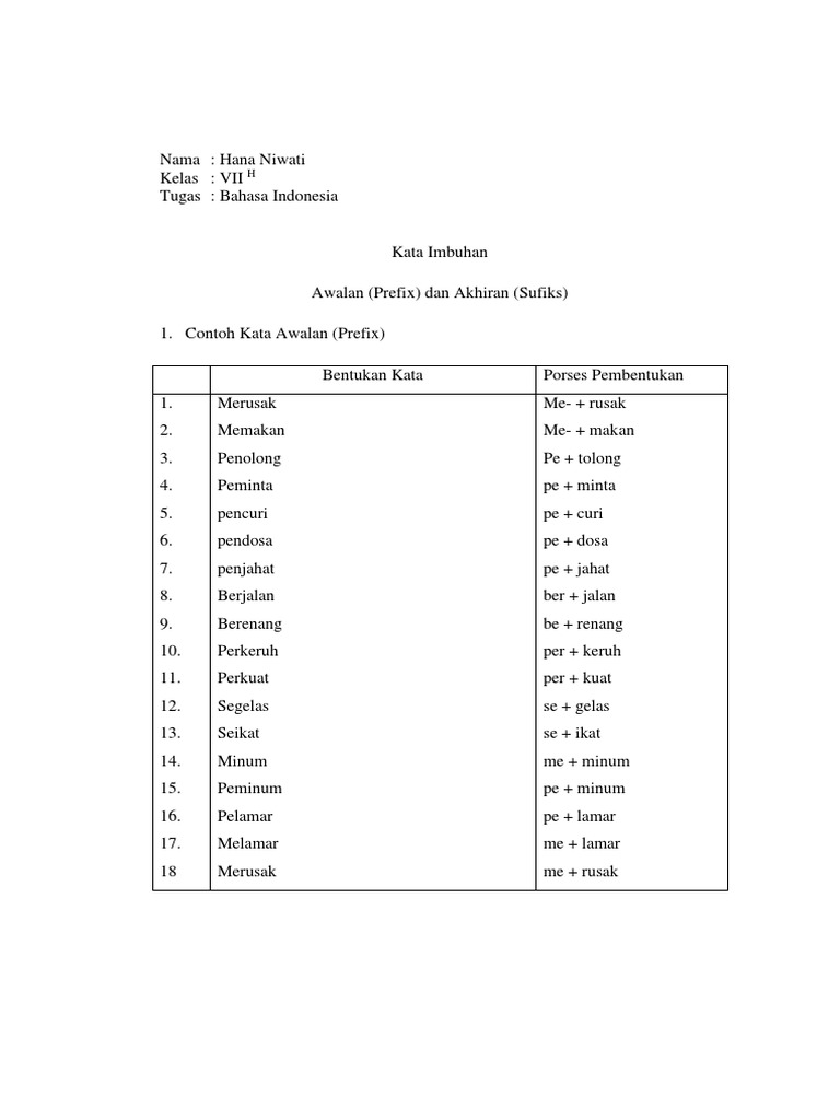 Contoh Awalan dan Akhiran Bahasa Indonesia | PDF
