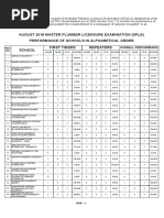 Minimum Level of Proficiency - Rda 2022 | PDF