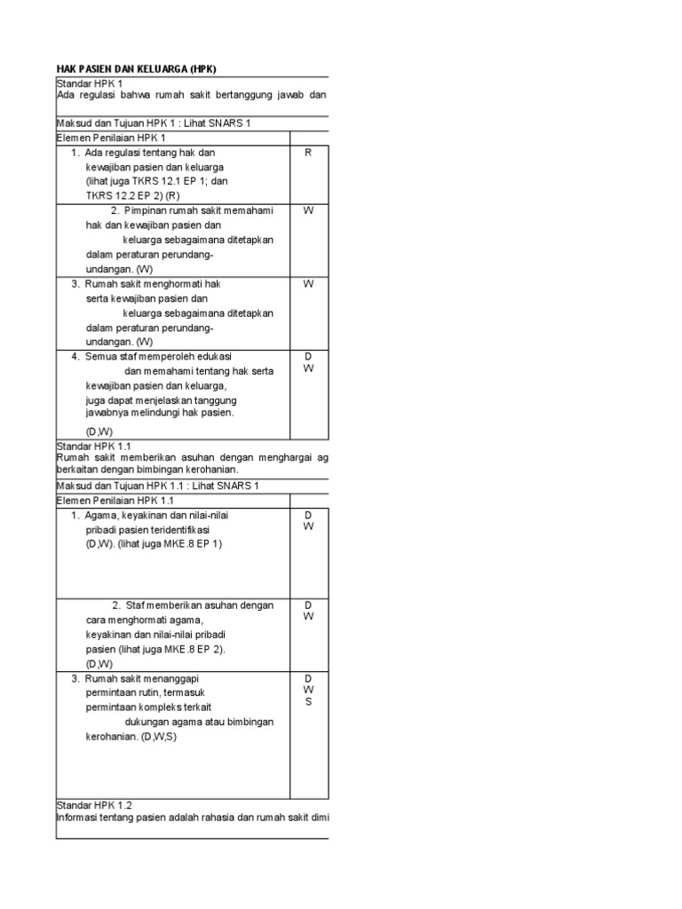 Instrumen Snars HPK | PDF