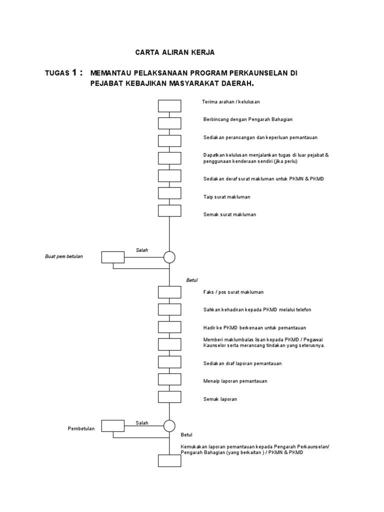 Contoh Carta Aliran Kerja 1 | PDF