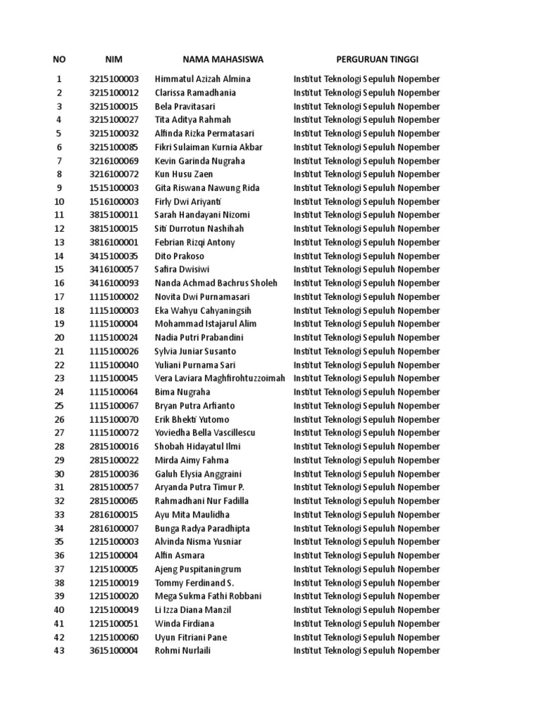 Form Review POMITS Ver3 | PDF