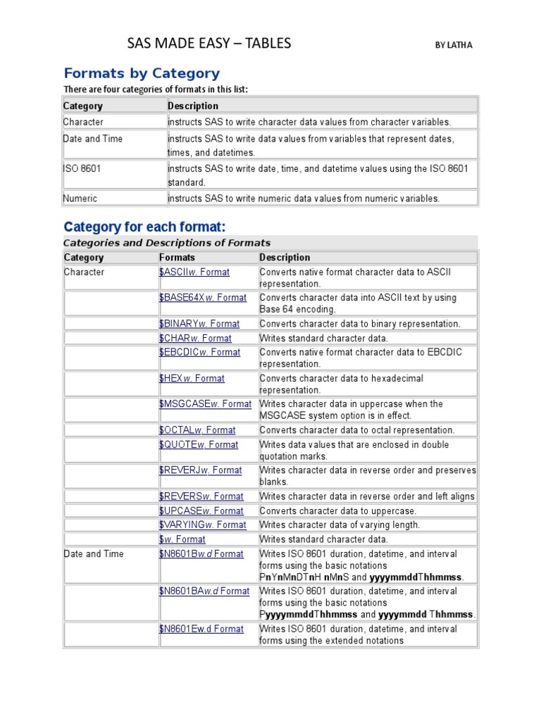SAS Formats by Category | PDF | Binary Coded Decimal | Decimal