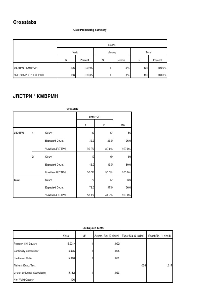 Crosstabs: Case Processing Summary | PDF | Inductive Reasoning | Data Collection