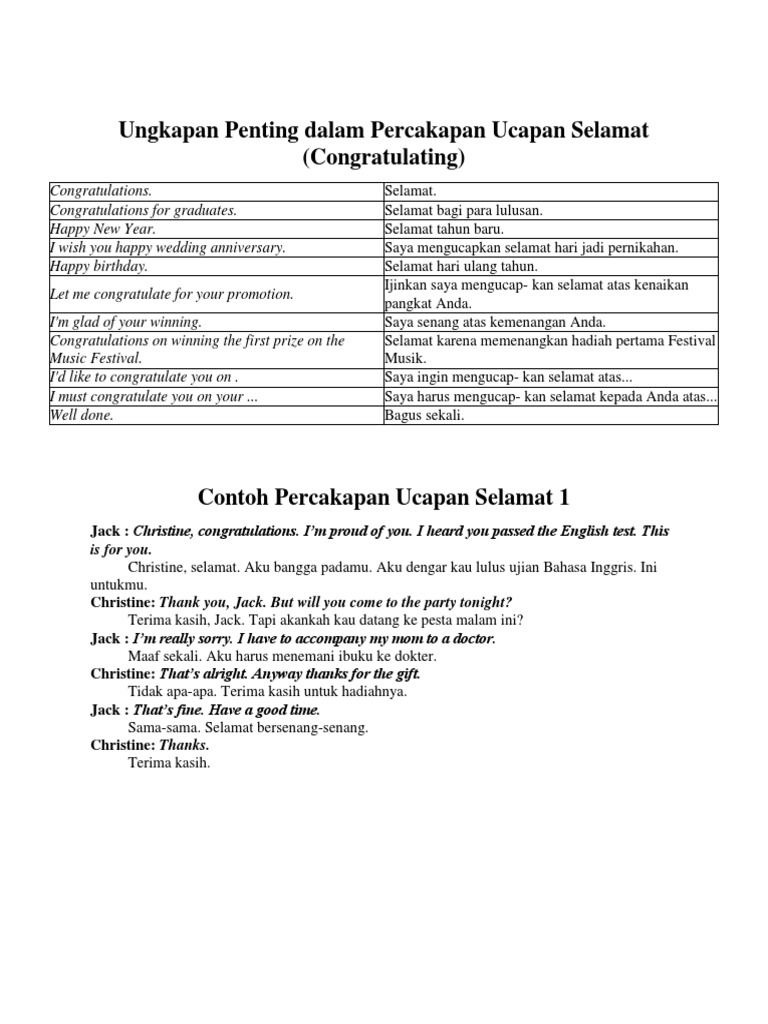 Congratulation Contoh Dialog | PDF