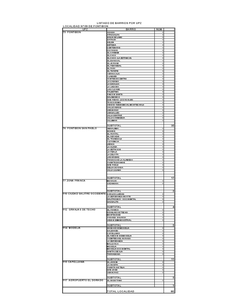 Barrios Por UPZ Fontibon | PDF