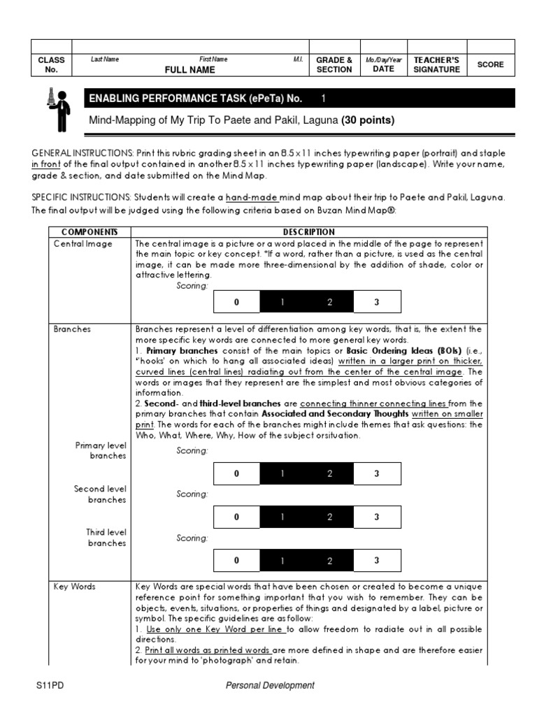 Mind Map Rubric - 2 | PDF | Hierarchy | Epistemology