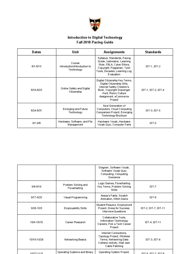 Introduction To Digital Technology Fall 2018 Pacing Guide Dates Unit ...