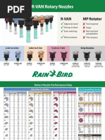 5000 Series MPR Nozzle Performance Chart | PDF | Precipitation ...