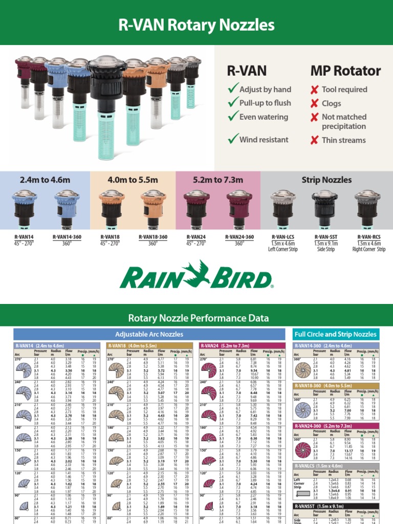 R VAN Family Reference Sheet Metric | PDF | Nature