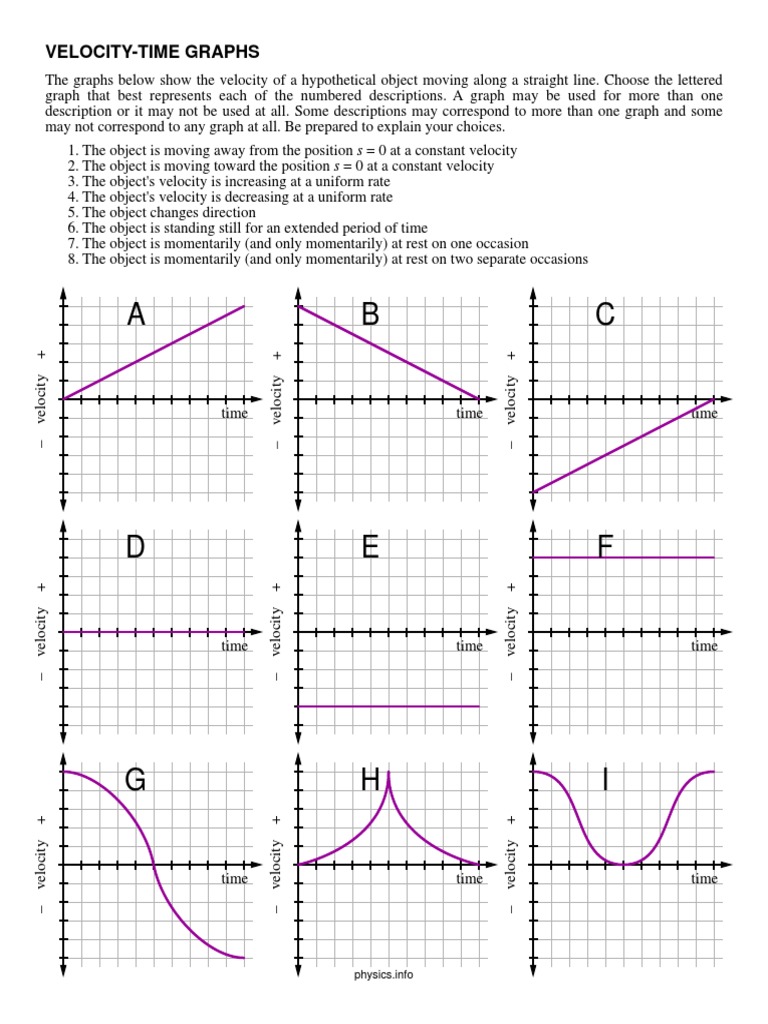 Worksheet Choose Velocity PDF | Download Free PDF | Velocity | Physics