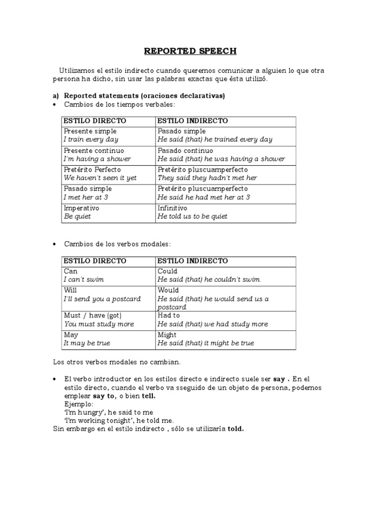 Reported Speech: A Comprehensive Guide to Changing Direct Speech into ...