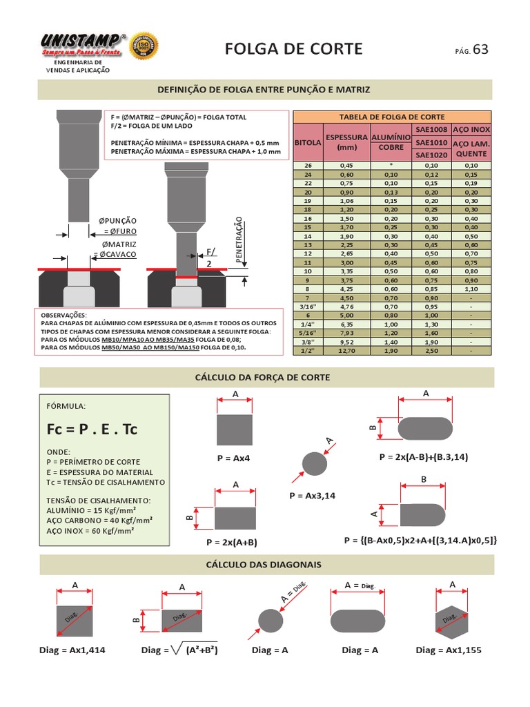 Unistamp - Tabela de Folga de Corte PDF | PDF
