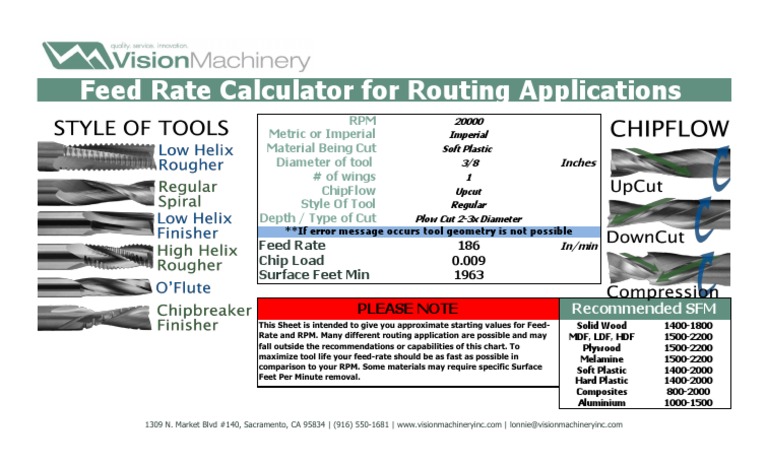 Feed Rate Calculator | PDF | Metalworking | Industrial Processes