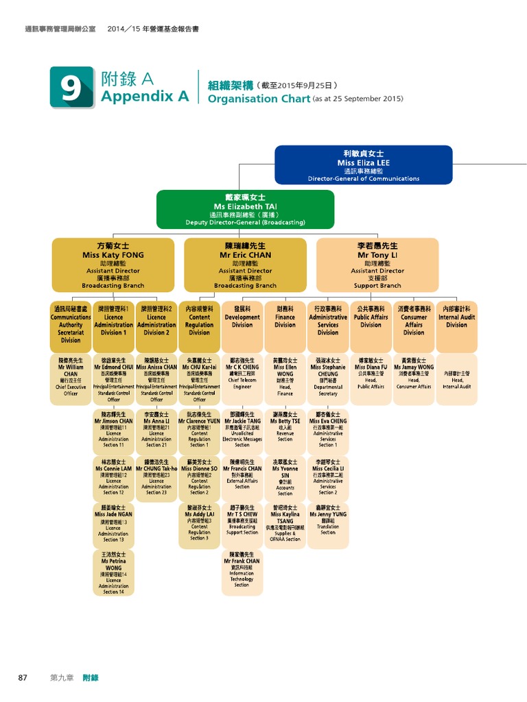 Appendix A: Organisation Chart | PDF