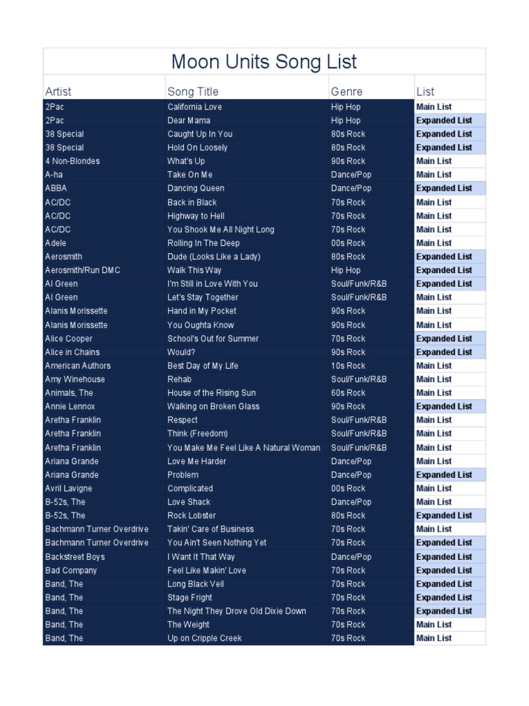 Moon Units Songs (September 2018) | PDF | Art | Poetry