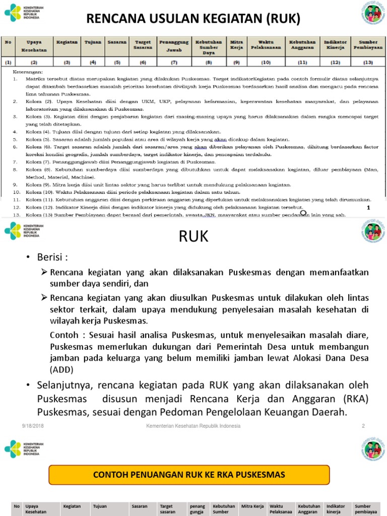 FORMAT RUK Dan RPK | PDF