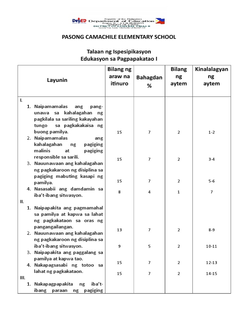 Esp Diagnostic Test | PDF