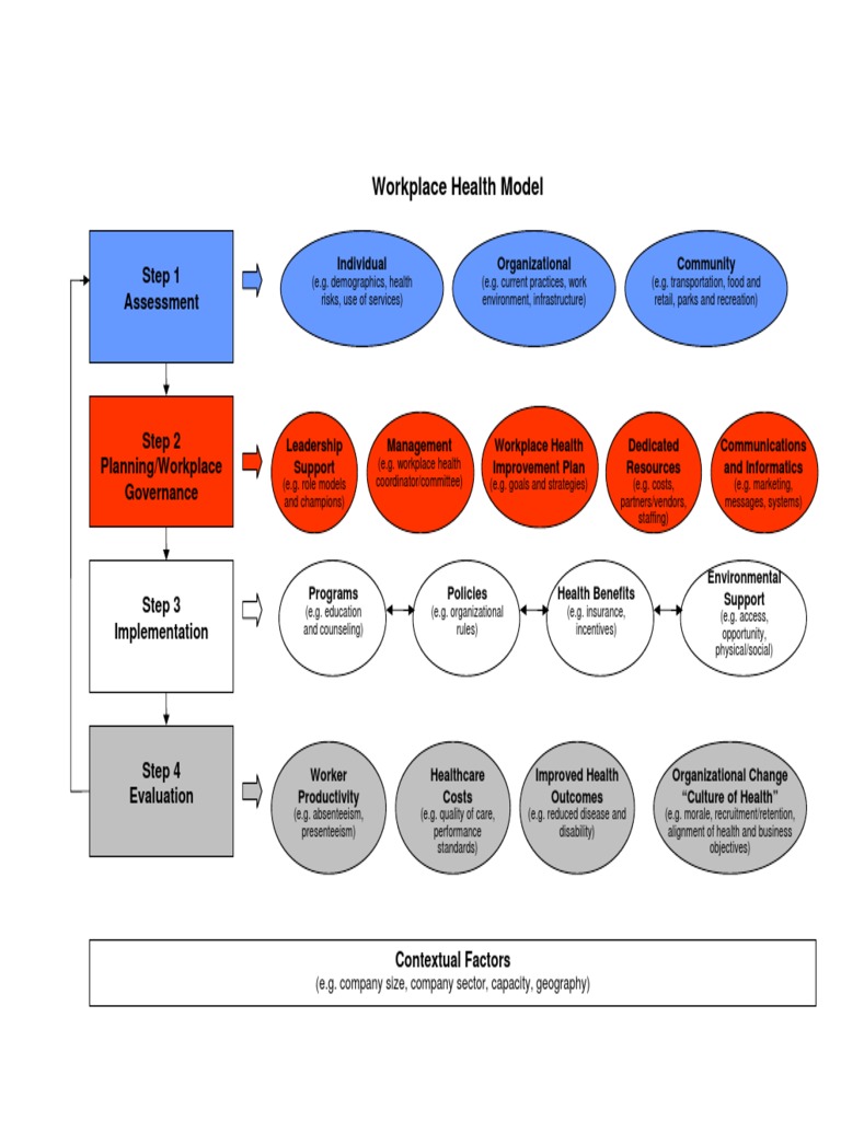 WorkplaceHealthModel PDF | PDF | Health Care | Business