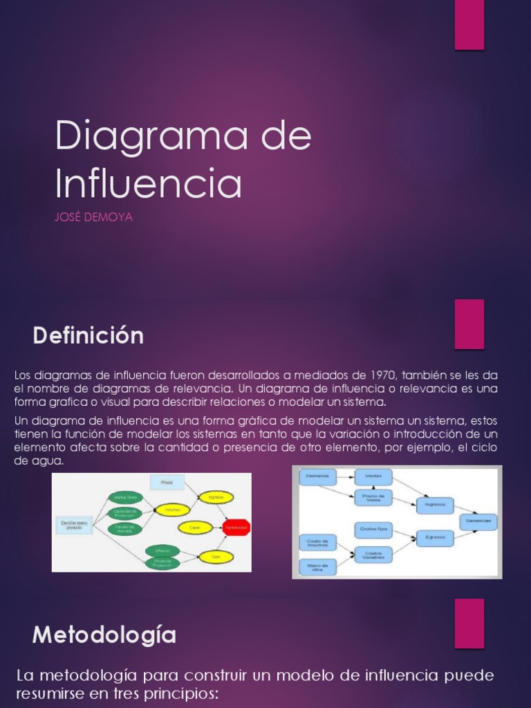 2 - Diagrama de Influencia | PDF | Función (Matemáticas) | Cognición