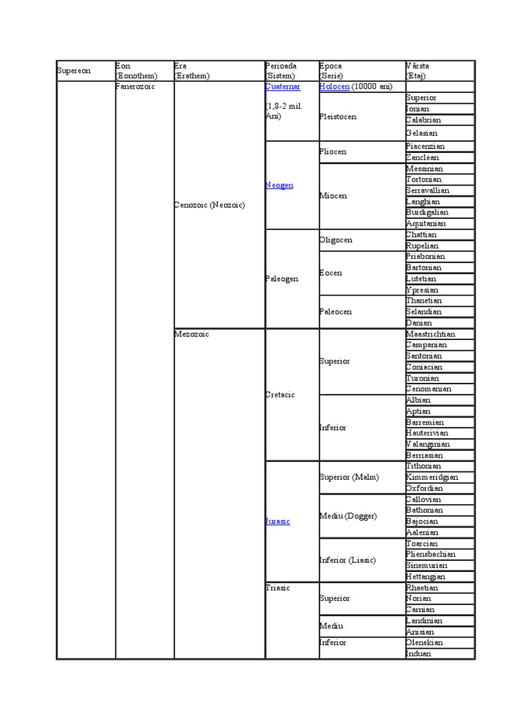 Scara Geocronologica | PDF | Stratigraphy | Geology