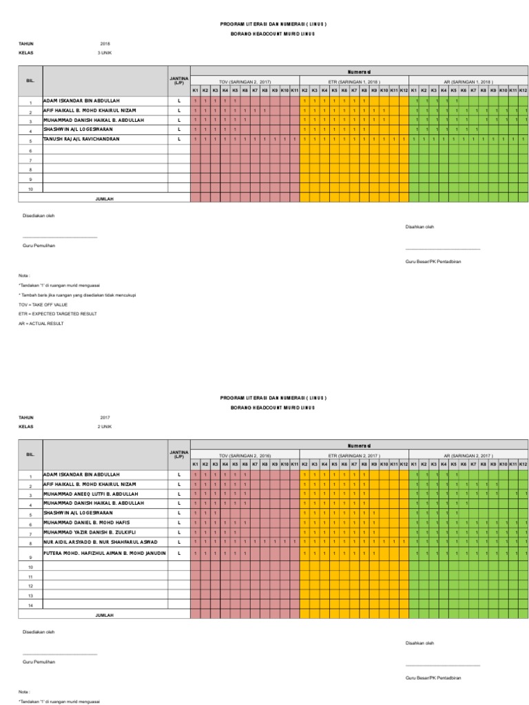 Borang Headcount LINUS (KPI 2018) Saringan 1 | PDF
