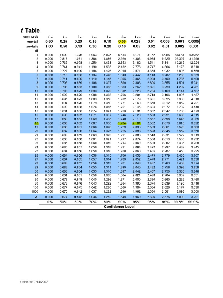 T Table PDF | PDF